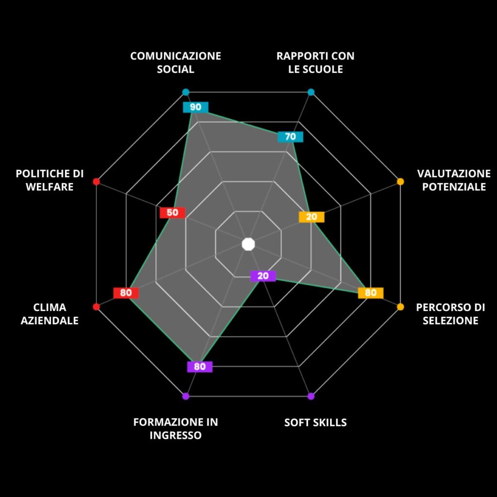 Osservatorio Delta Index - Business a misura di talenti